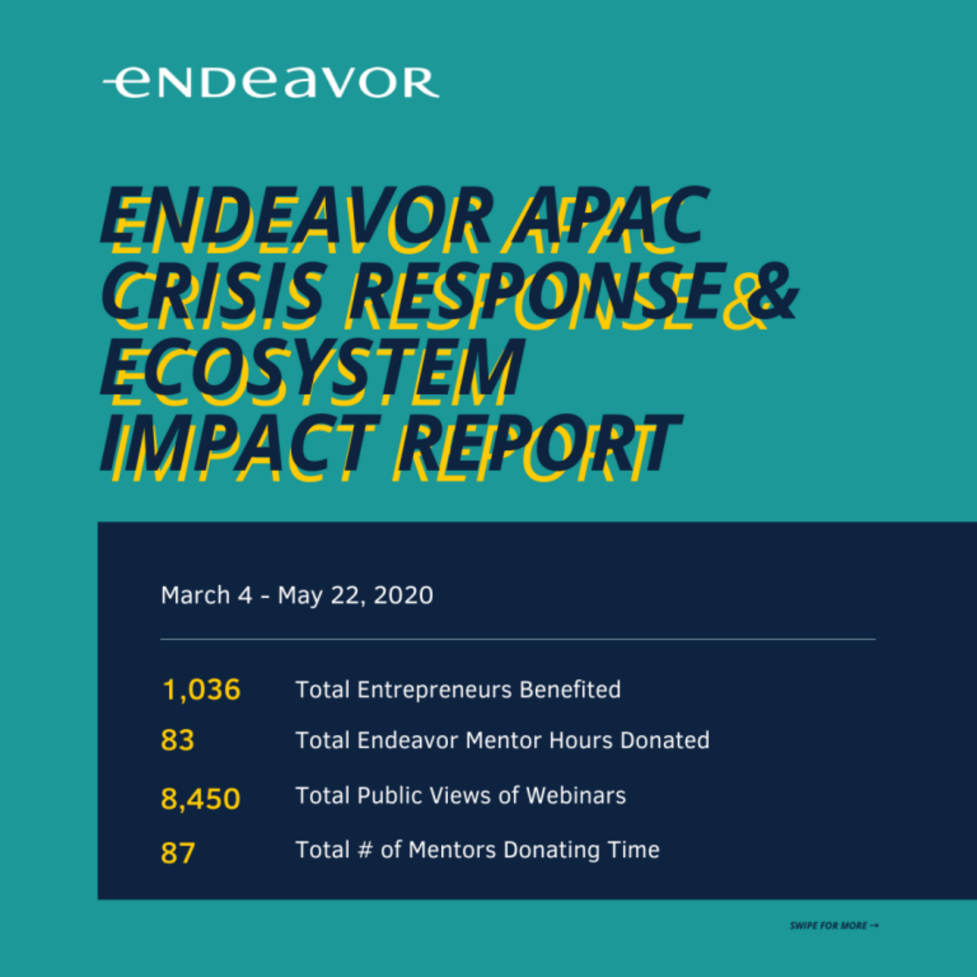 Impact Report: Endeavor Apac Crisis Response & Ecosystem Giveback ...